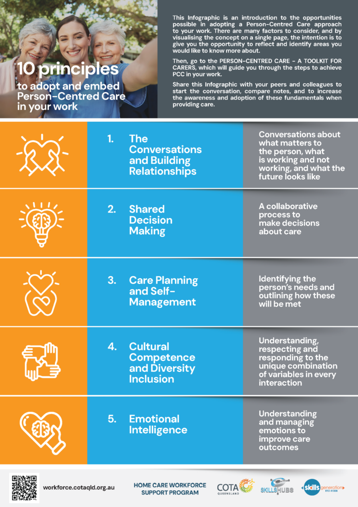 Tool Kits – Workforce Cota Qld